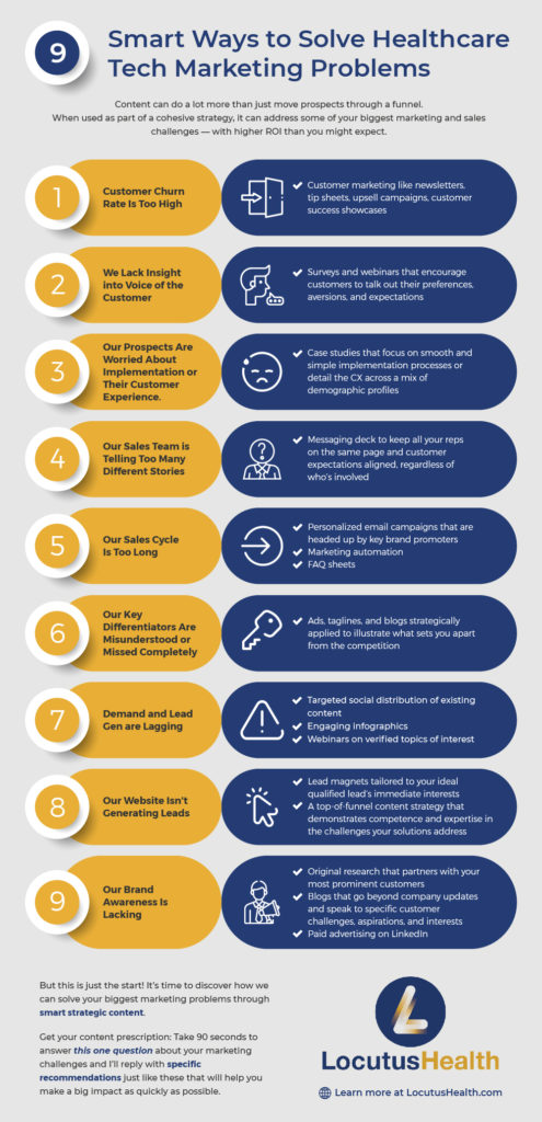 9 Smart Ways to Solve Healthcare Tech Marketing Problems – Locutus Health